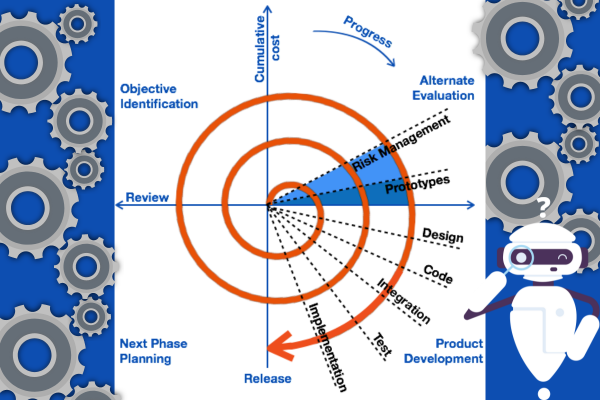 Software Testing Methodologies: Top 7 Approach for Project Software Testing Methodologies: Top 7 Approach for Project